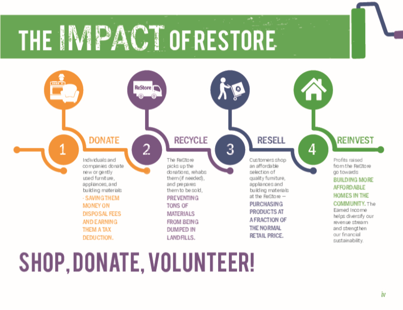 The-Impact-of-the-ReStore – Craig Kunce